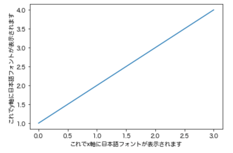 Jupyternotebook環境上でmatplotlibの表に日本語フォントを使う 知ってほしいwebのあれこれ